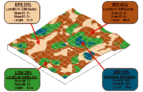 Alberta Soil Information Centre - Alberta Landforms